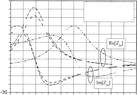 The Antennas Input Impedance Download Scientific Diagram
