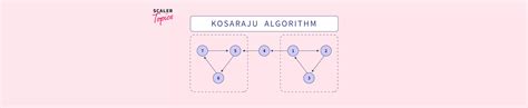 Kosaraju Algorithm Scaler Topics