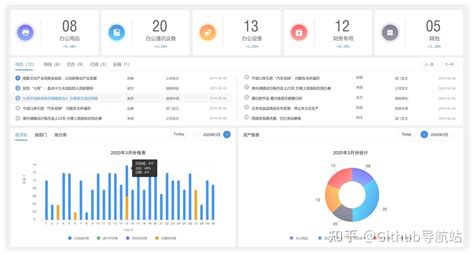 非常棒的开源协同办公oa项目收藏了！ 知乎