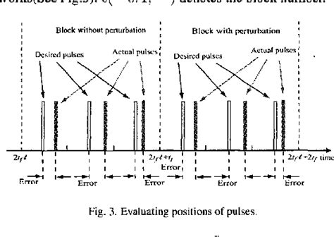Figure 3 From Learning Using Simultaneous Perturbation For Pulse