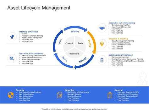 Asset Lifecycle Management Civil Infrastructure Construction Management Ppt Clipart