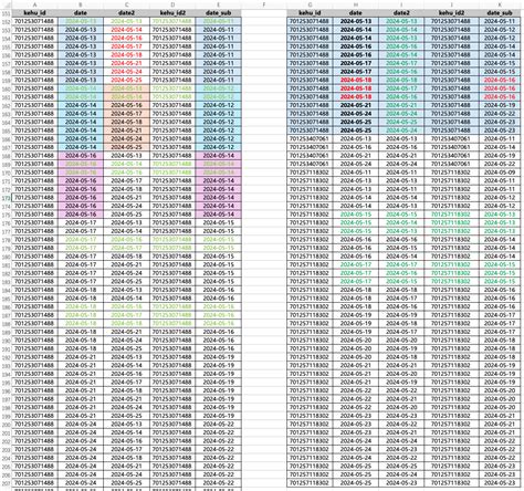 SQL面试题001 图文并茂解答连续登录问题 腾讯云开发者社区 腾讯云 SQL面试题001 图文并茂解答连续登录问题 腾讯云开发者社区 腾讯云