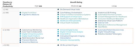 Future Proofing Healthcare Delivery Kepler Cannon
