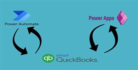 Microsoft Power Platform Custom Connector For Quickbooks Kaispe