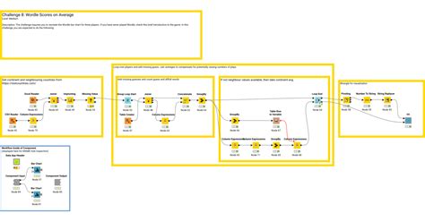 knime challenge8 solution knime community hub