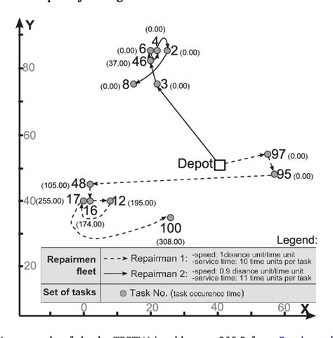 Figure 1 From Variable Neighborhood Search Algorithm For Heterogeneous