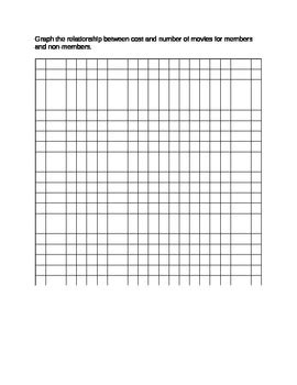Linear Equations Writing Equations And Making Tables And Graphs By Ms Laura