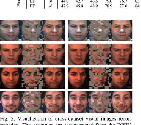 Multimodal Learning With Channel Mixing And Masked Autoencoder On Facial Action Unit Detection