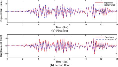 Reconstructed Interlayer Displacement Of The Two Story Reinforced Download Scientific Diagram