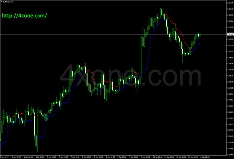 Zigzagfiboalert Metatrader Indicator 4xone