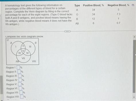 solved a hematology text gives the following information on
