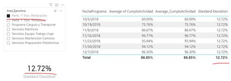 Solved Standard Deviation Microsoft Fabric Community