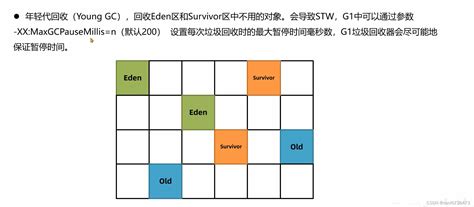 黑马程序员jvm系列学习——自动垃圾回收（六）：垃圾回收器 csdn博客