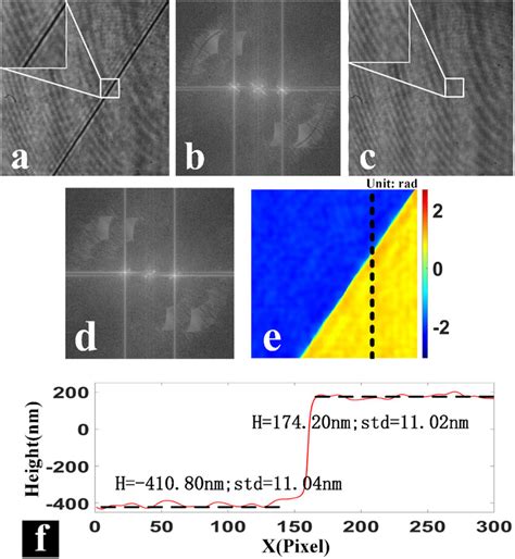 Experimental Results Of The Phase Plate A An Interferogram Of The