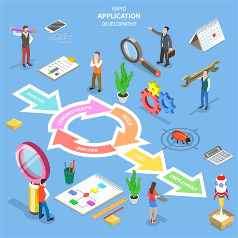 Your Complete Guide To Rapid Application Development RAD