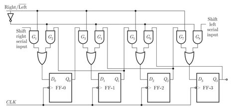 100daysofrtl 100daysofcode vlsi verification verilog… vidhi patel