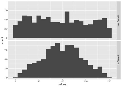 Chapter Sums Of Random Variables Probability Risk And Reward