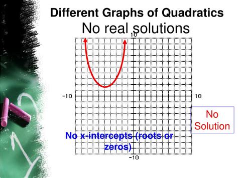 PPT Solving Quadratic Functions PowerPoint Presentation Free Download ID 6718062