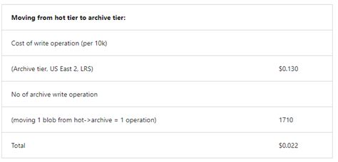 How Nfs File Share Cost Works Microsoft Qanda