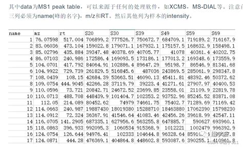 代谢组学数据归一化代谢组学数据处理离子流归一化 Csdn博客