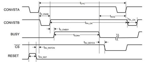 ads8588s sampling rate issue data converters forum data converters