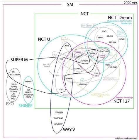 The New Nct Chart Nct 엔시티 Amino