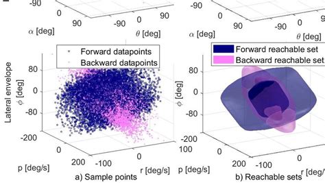 demonstration of envelope estimation with mc simulation under the