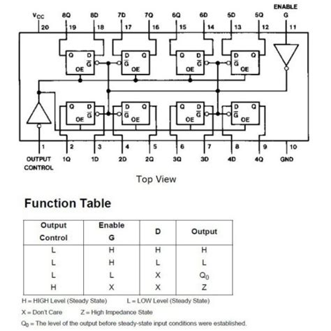 74ls373 Pinout