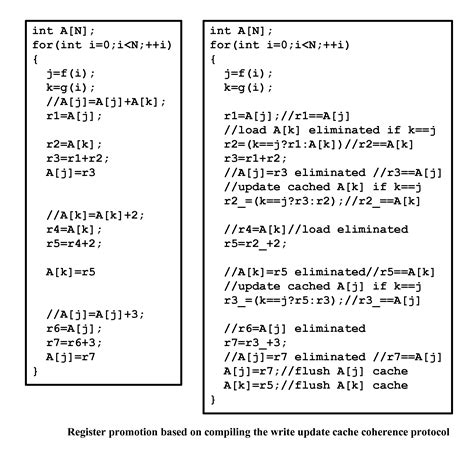 Transformation Of Program Code Patented Technology Retrieval Search Results Eureka Patsnap