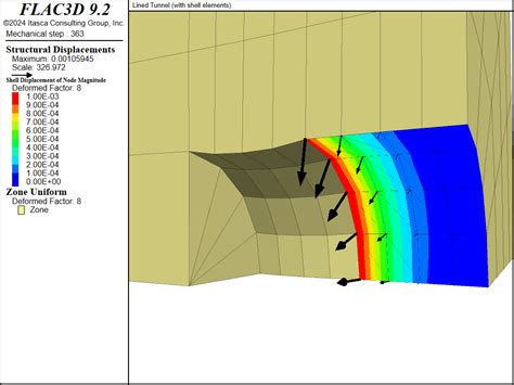 lined tunnel with shell elements — itasca software 9 2 documentation