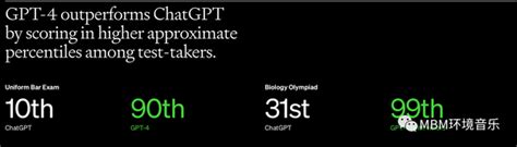 还没体验过gpt4？mbm送你1美元体验金，并且支持国内访问 知乎
