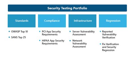 Testing And Qa Spinaciatech