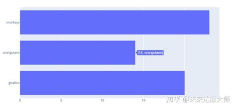 【python】数据可视化库plotly含各类图介绍 知乎