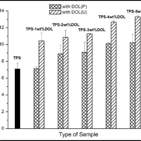Schematic Drawings Of Tear Test Specimen According To Astm D624 Type C Download Scientific