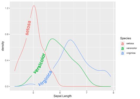 github allancameron geomtextpath create curved text paths in ggplot2