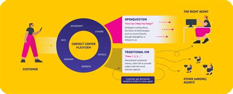 Call Routing Mastering The Future Of Efficient Call Mana
