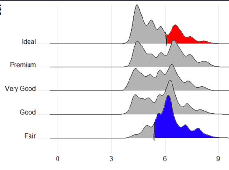 Conditional Or Arbitrary Fill In Ggridge R Stack Overflow