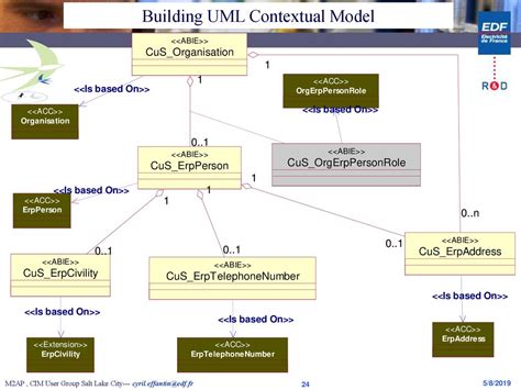 m2ap methodology for message assembly profile improving traceability