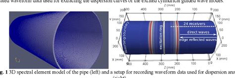 Figure 1 From Ultrasonic Pipe Inspection By Forward Reverse Wavefield