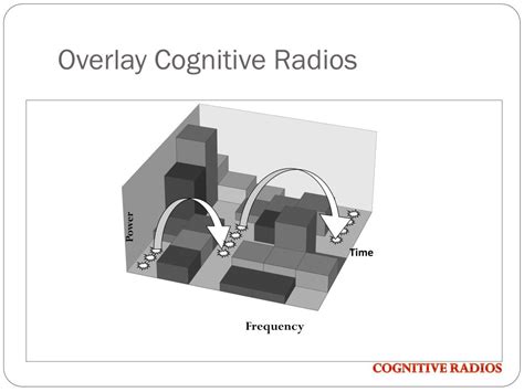 PPT Spectrum Sensing And Allocation Techniques For Cognitive Radios PowerPoint Presentation