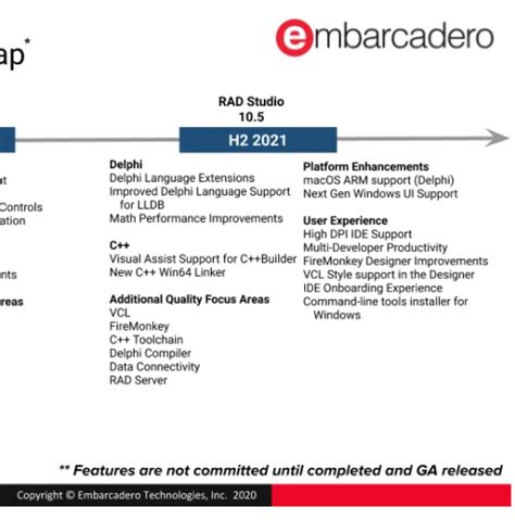 Scalable Ide Toolbar Icons Delphi Ide And Apis Delphi Praxis En