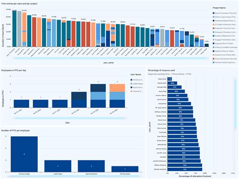 Data Lakes On Aws Part 45 Data Querying And Visualization