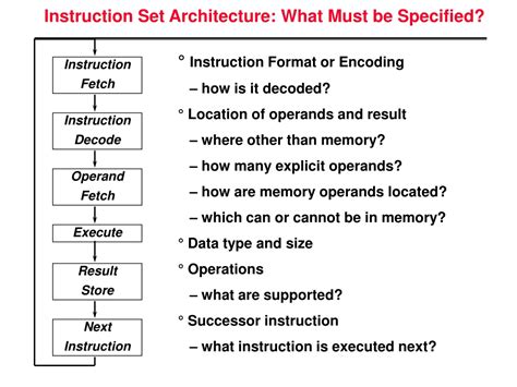 Ppt Mips Architecture Overview Instructions And Operations Powerpoint Presentation Id9563522