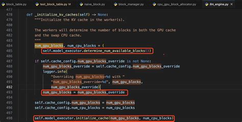 Vllm Pagedattention Zhang