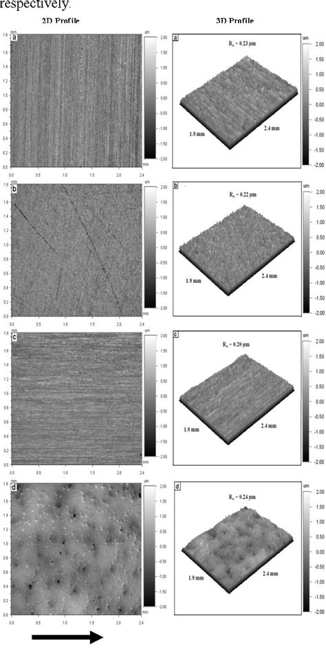 Figure 1 From Role Of Surface Texture On Friction And Transfer Layer Formation When Mg 8al Alloy