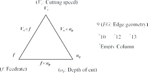 Linear Graph For L 27 Orthogonal Array Download Scientific Diagram