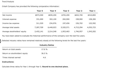 Solved Trend Analysis Critelli Company has provided the | Chegg.com