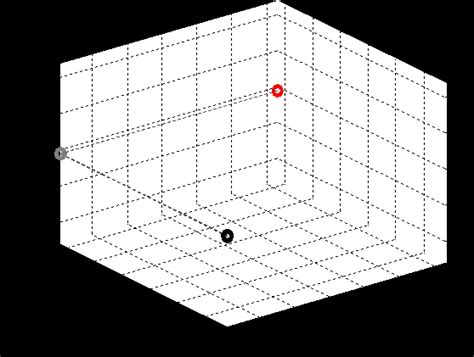 Projection Of Three Dimensional Poincaré Section Into Load Voltage Axis Download Scientific