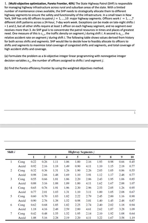 Solved Multi Objective Optimization Pareto Frontier Chegg