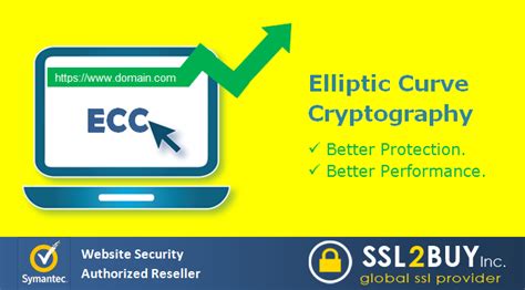 ECC Algorithm To Enhance Security With Better Key Strength Algorithm Cryptography Algorithms